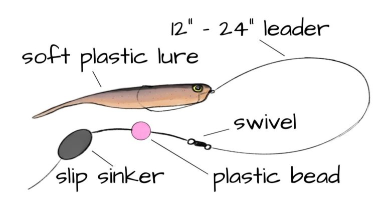 Best Trout Fishing Rigs for Rivers - eatingthewild.com