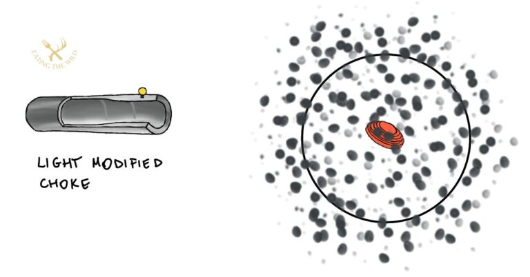 Best Choke For Sporting Clays - eatingthewild.com