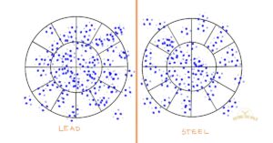Turkey Choke vs Full Choke - eatingthewild.com